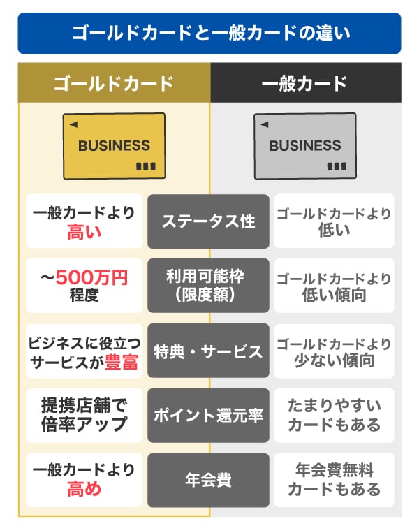 法人カードのゴールドカードを徹底解説！特典豊富なおすすめのJCBカードも比較して紹介｜法人カードなら、JCBカード